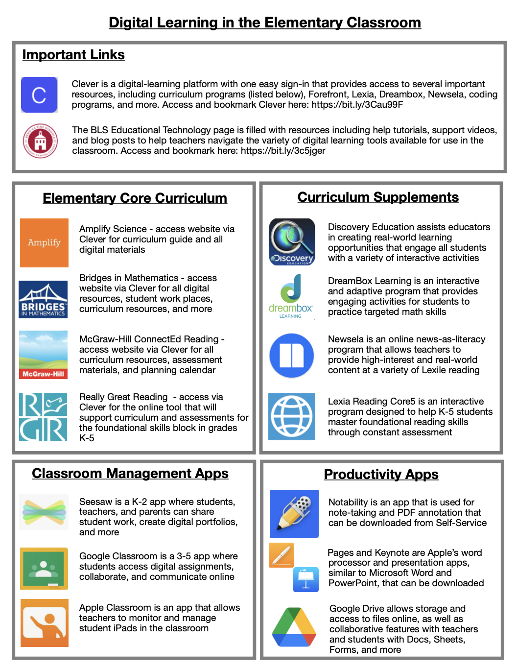 Digital Learning in the Elementary Classroom – BLS Educational Technology